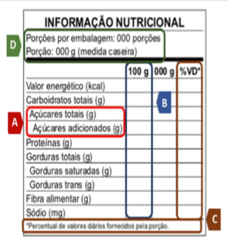 Nova rotulagem de alimentos: entenda o que mudou e confira os prazos ...